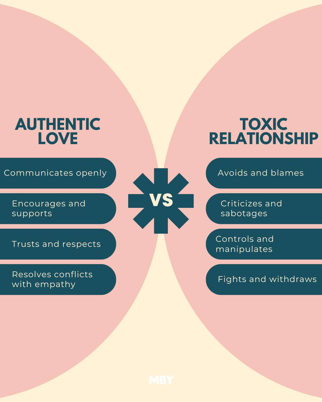 What does Codependency Mean? 4 signs to tell if you are codependent ...